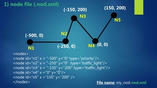 Sumo tutorial: 1) Manual Network creation, 2) OSM to Netwrok, 3) OD ...