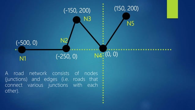 Sumo Tutorial 1 Manual Network Creation 2 Osm To Netwrok 3 Od 8185