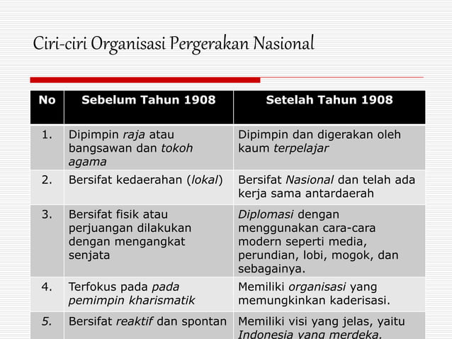 sumpah pemuda dan peneguh kebangsaan bab 4 fix.pptx