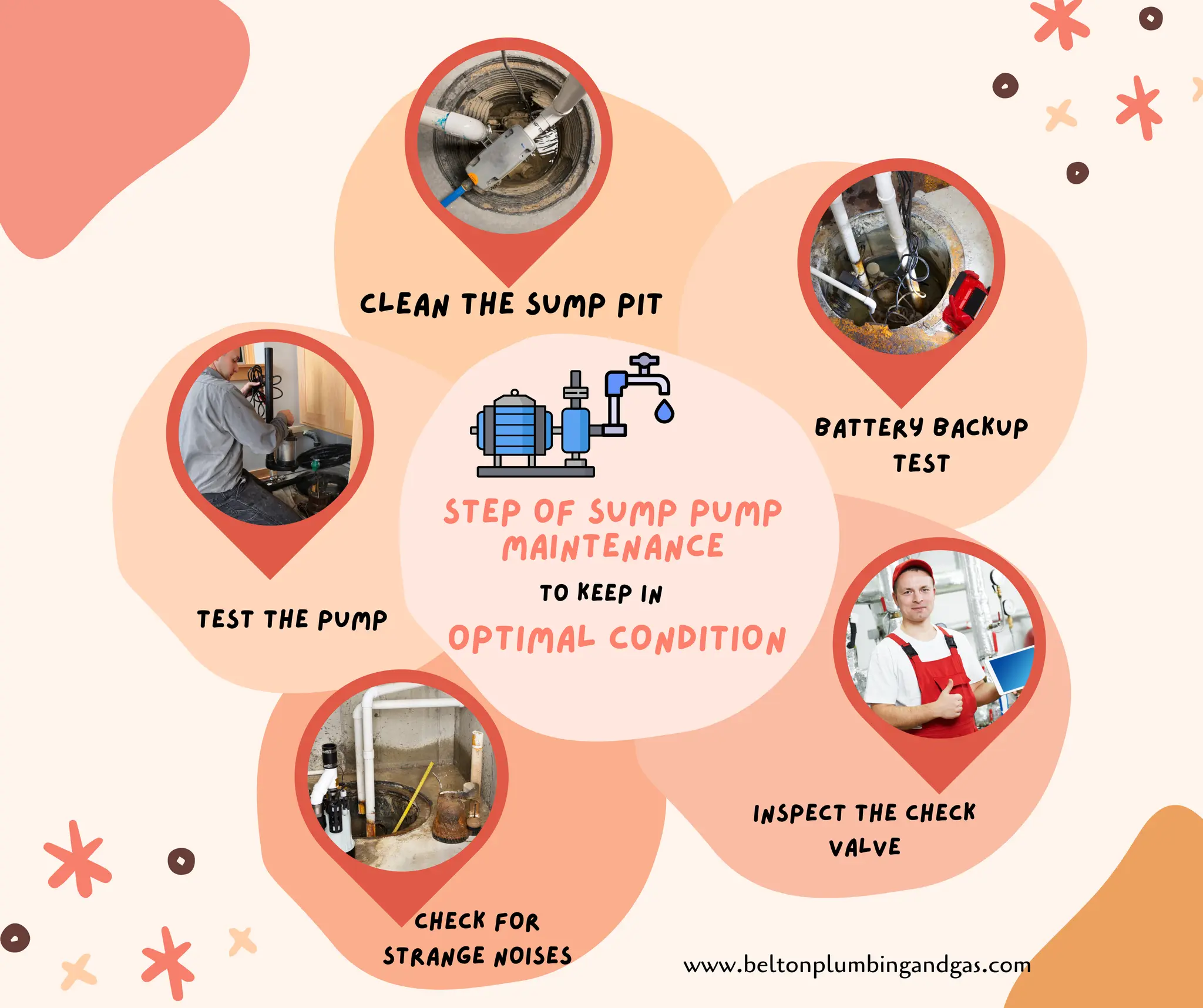 Sump Pump Maintenance to keep in Optimal Condition.pdf