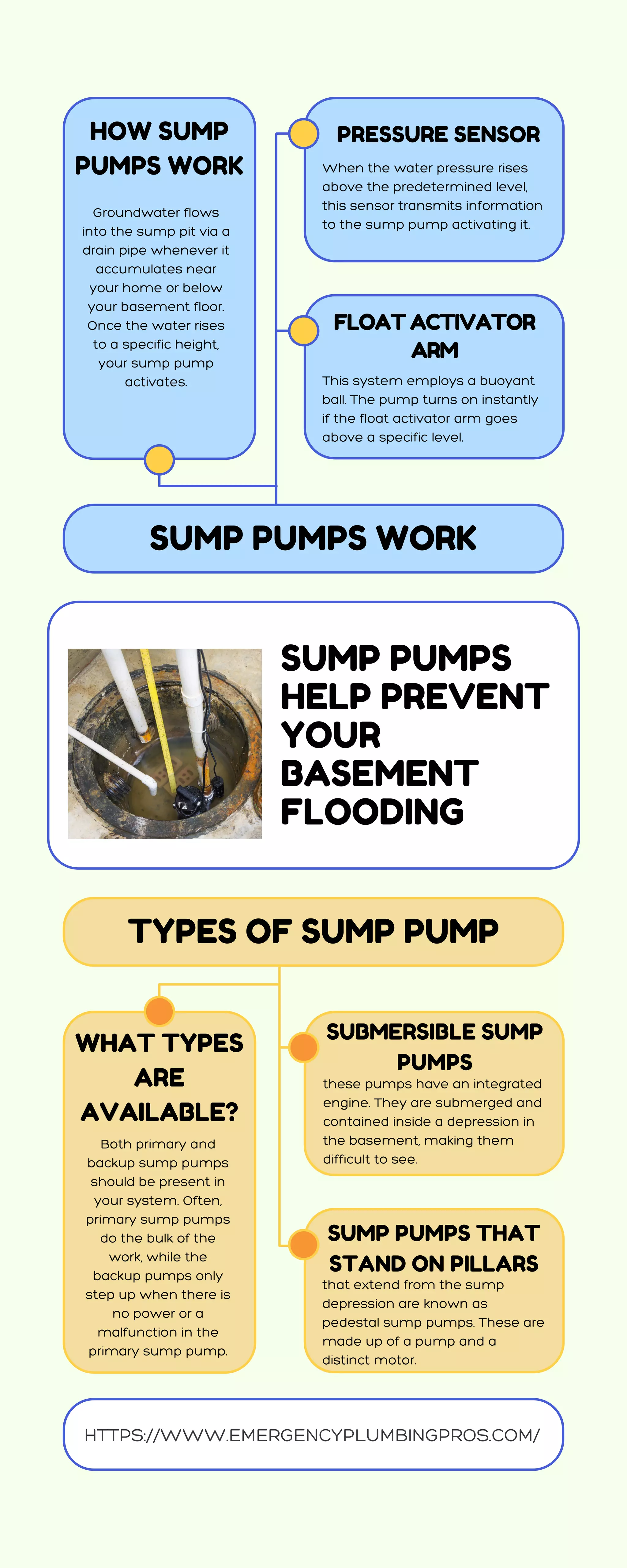 Sump Pumps Help Prevent Your Basement Flooding.pdf