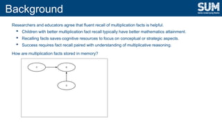 Learning, using and applying multiplication facts.pdf
