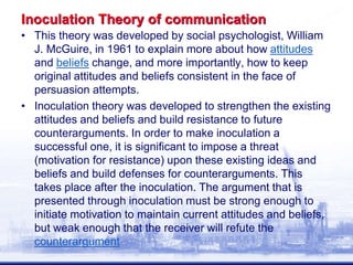Theories_of_Communication.pptx | Science