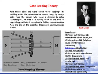 Theories_of_Communication.pptx | Science