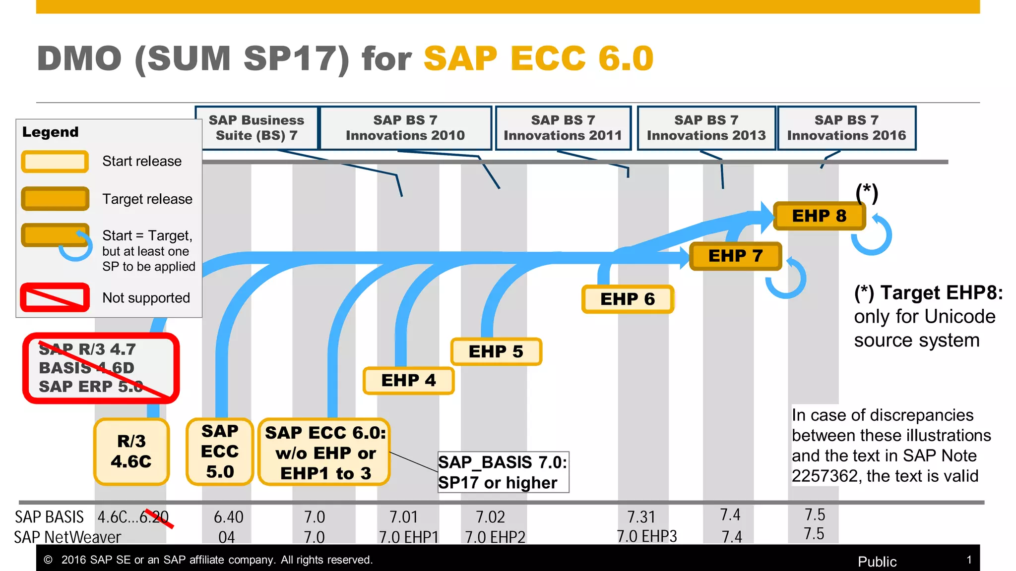 Sum sp17 dmo_paths_bs | PDF