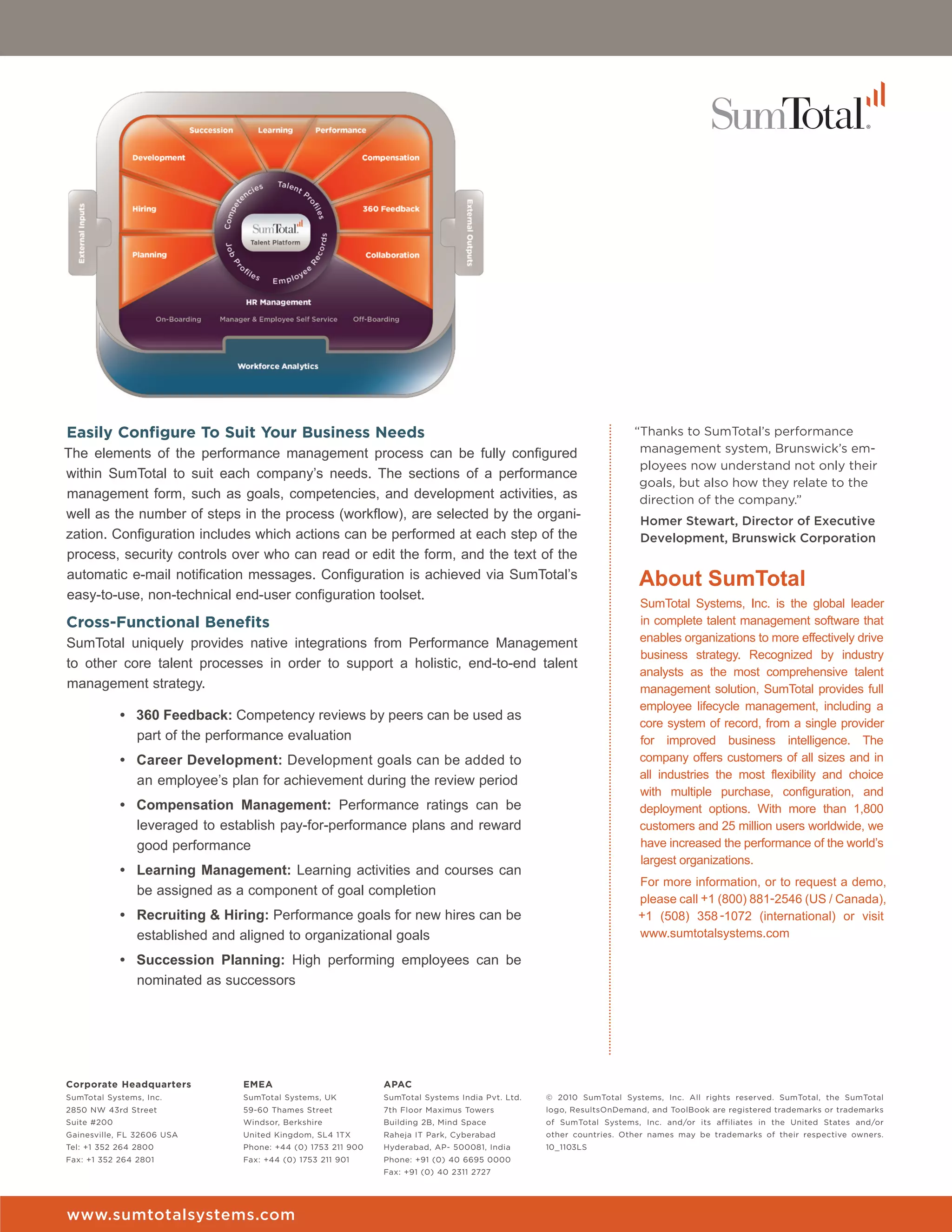 Sumtotal Performance Management Software | PDF | Computer Software and Applications | Computing