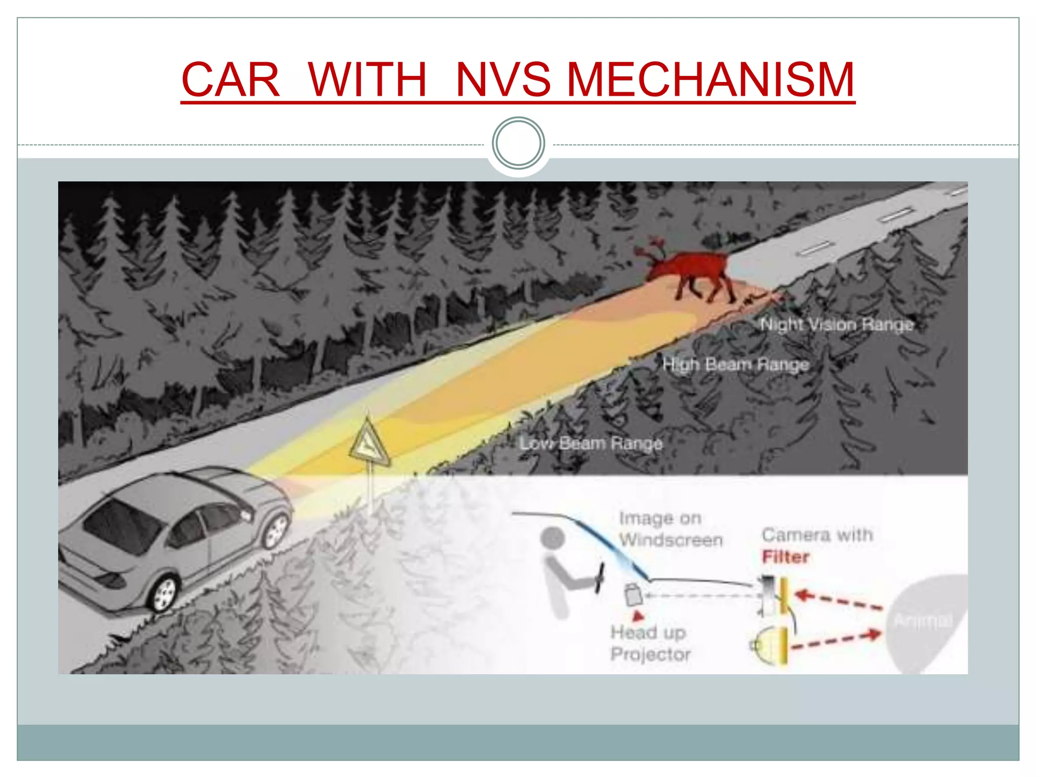 Night Vision System in Automobiles BY Sum!!T | PPT
