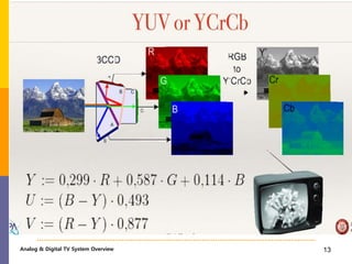 Analog TV Systems/Digital TV Systems/3DTV | PPTX