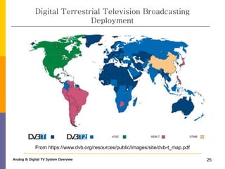 Analog TV Systems/Digital TV Systems/3DTV | PPTX
