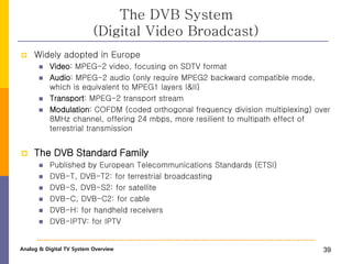 Analog TV Systems/Digital TV Systems/3DTV | PPTX