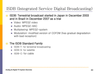 Analog TV Systems/Digital TV Systems/3DTV | PPTX