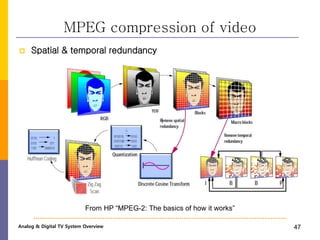Analog TV Systems/Digital TV Systems/3DTV | PPTX