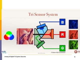 Analog TV Systems/Digital TV Systems/3DTV | PPTX