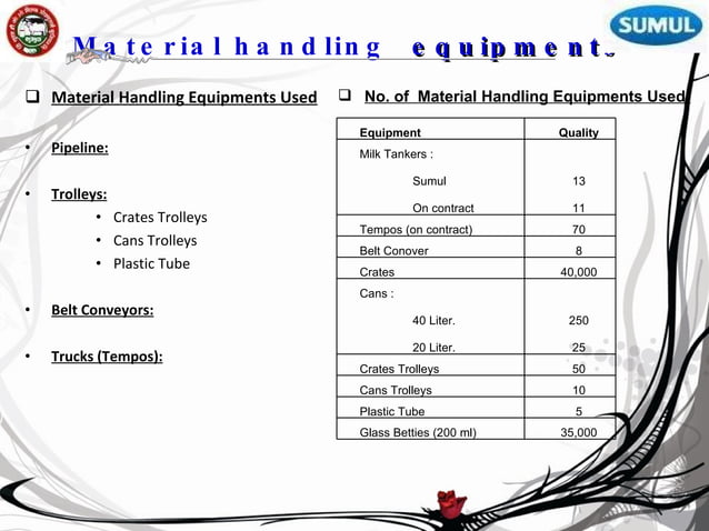 Sumul | PPT | Agriculture | Industries