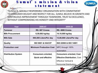 Sumul | PPT