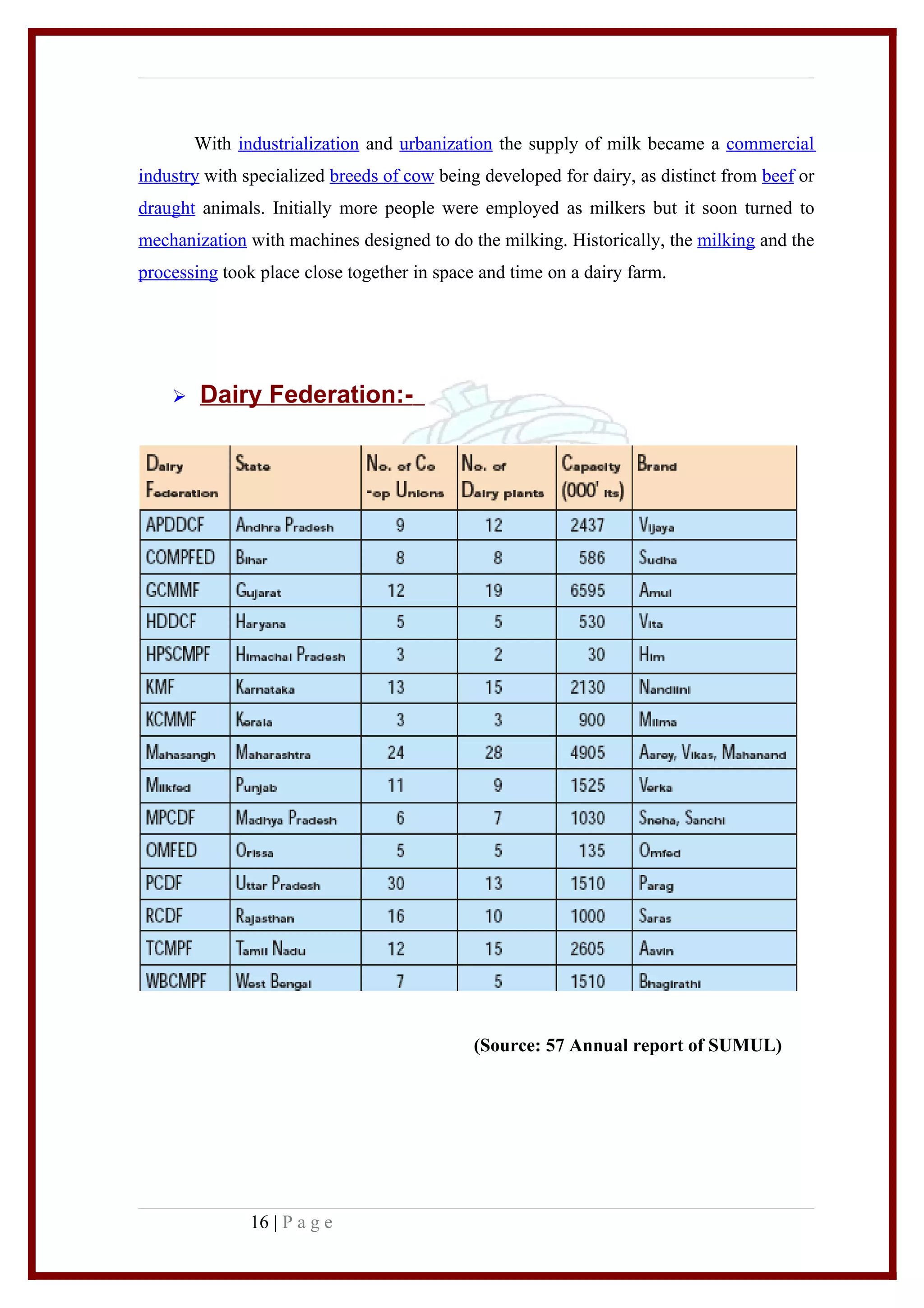 Sumul dairy | DOC | Agriculture | Industries