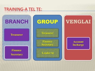 Sum vawn dan inzirtirna (account training) | PPTX