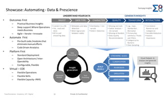 Sumyag profile deck | PPT