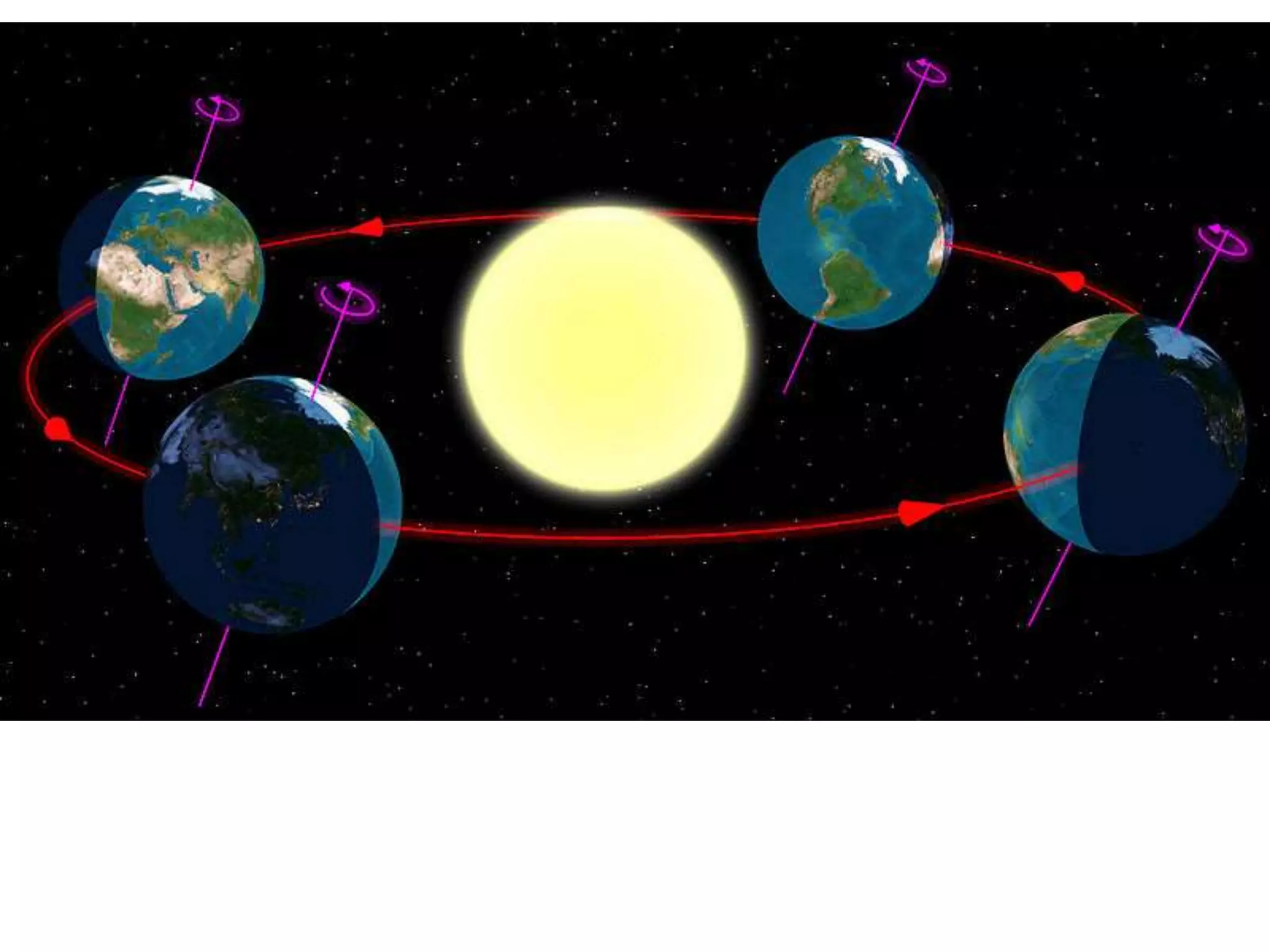 sun.ppt