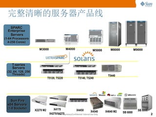 SUN主机产品介绍.ppt | Computer Peripherals | Computing