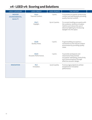 SunGuard brochure leed.4.2018