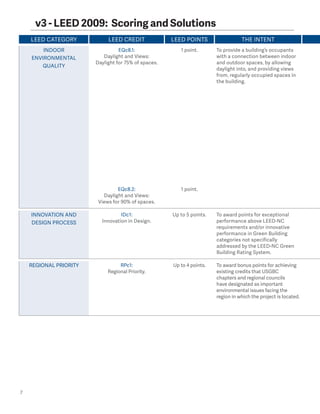 SunGuard brochure leed.4.2018