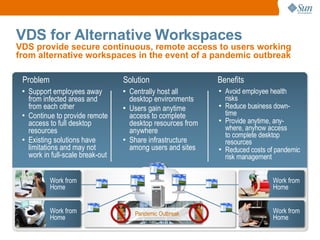 Sun in VDI & Work From Home | PDF