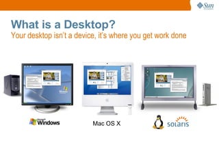 Sun in VDI & Work From Home | PDF