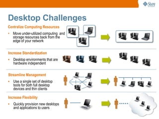 Sun in VDI & Work From Home | PDF