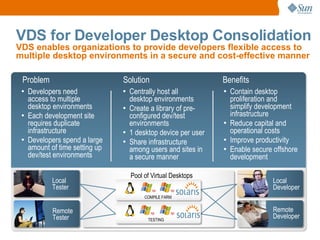 Sun in VDI & Work From Home | PDF