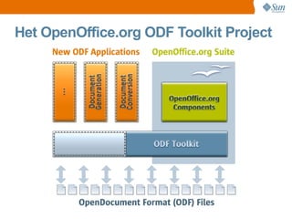 Sun Microsystems Odf Workshop 14 Mei 2008 | PPT