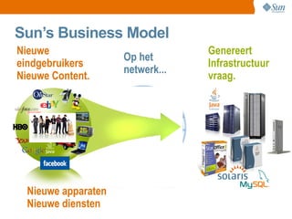 Sun Microsystems Odf Workshop 14 Mei 2008 | PPT
