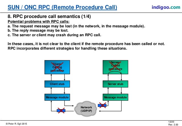 Sun Rpc Remote Procedure Call