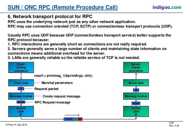 Sun RPC (Remote Procedure Call)