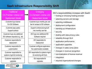 Sun: Solaris On-Demand Assists ISVs' Strategic Move To Software-As-A ...