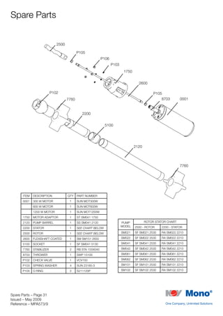 Sun-Sub Manual | PDF
