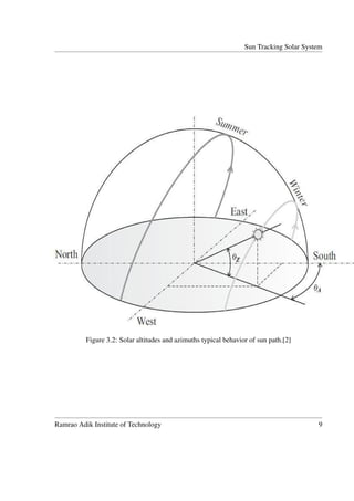 Sun tracking solar panel | PDF