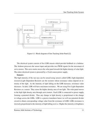 Sun tracking solar panel | PDF