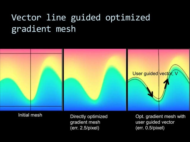 study Image Vectorization using Optimized Gradeint Meshes | PPT
