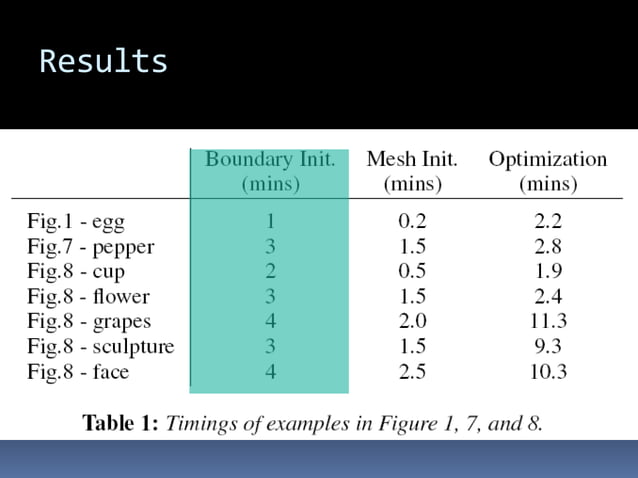 study Image Vectorization using Optimized Gradeint Meshes | PPT