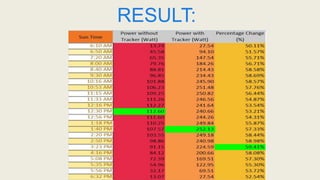 Sun%20Tracking%20Solar%20Panel.pdf