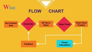 Sun%20Tracking%20Solar%20Panel.pdf | Free Download