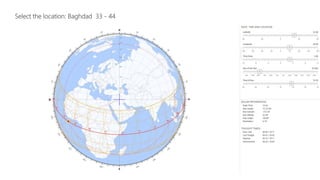 Sun Analysis in Architecture Design | PPTX