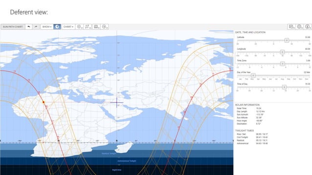 Sun Analysis in Architecture Design | PPTX | Astrology | Religion ...