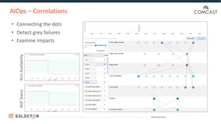 Kafka at the core of an AIOps pipeline | Sunanda Kommula, Selector.ai and Alankar Sharma ...