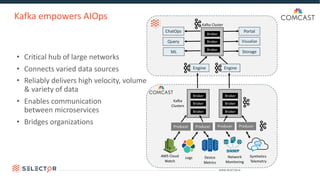 Kafka at the core of an AIOps pipeline | Sunanda Kommula, Selector.ai and Alankar Sharma ...