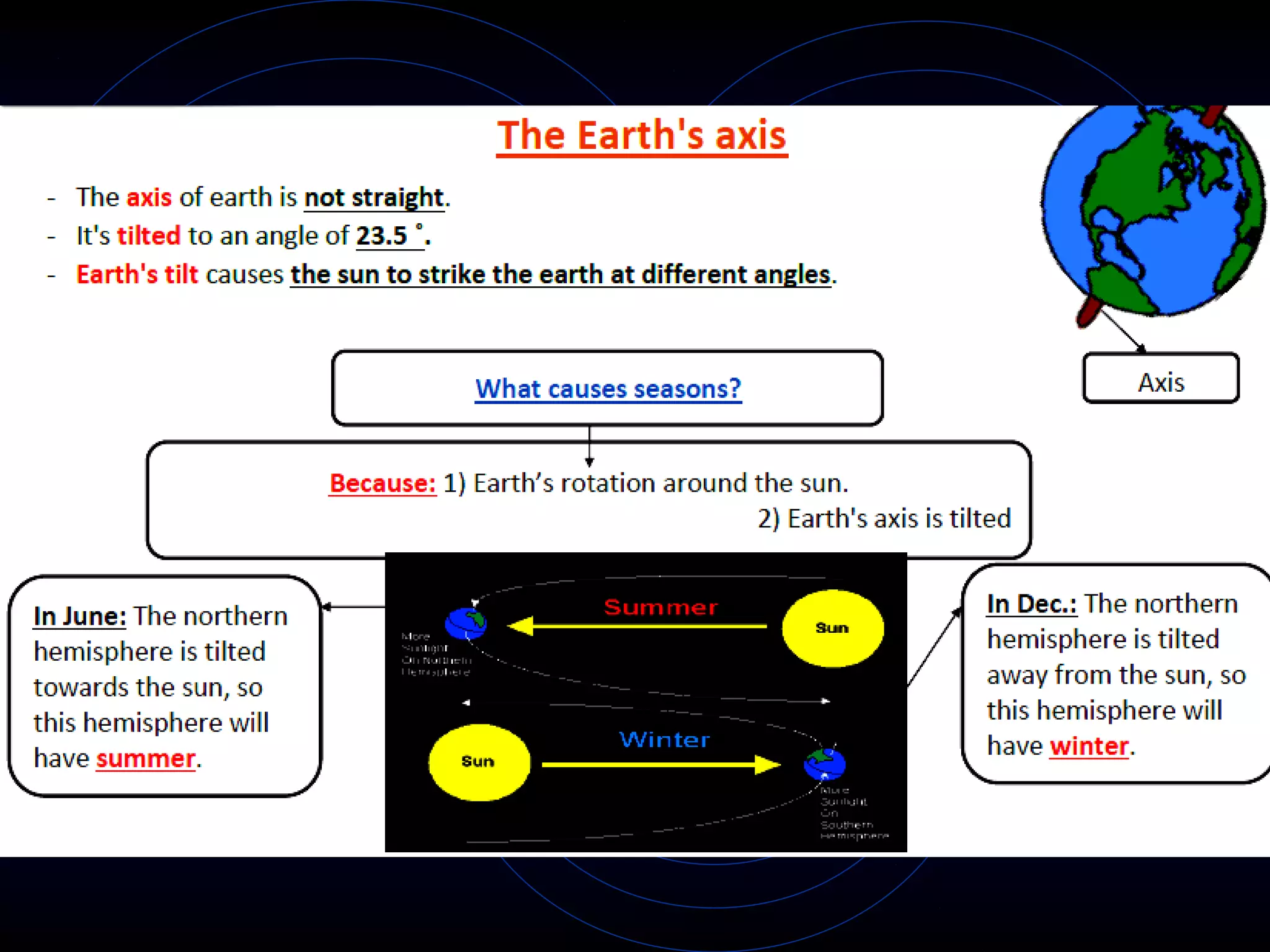 Sun and earth | PPT