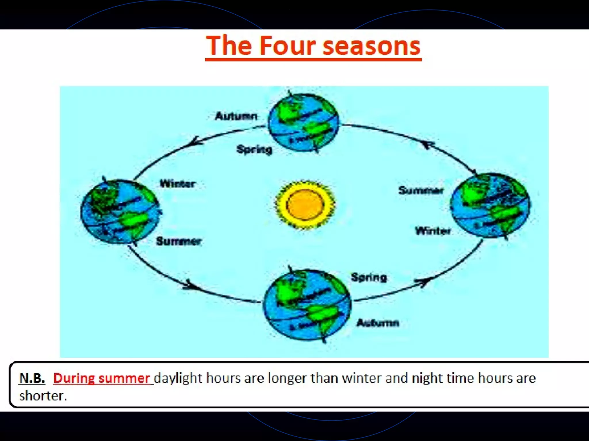 Sun and earth | PPT