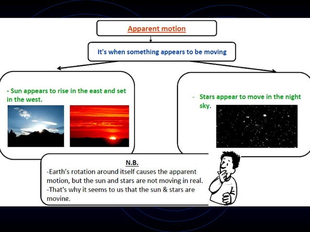 Sun and earth | PPT