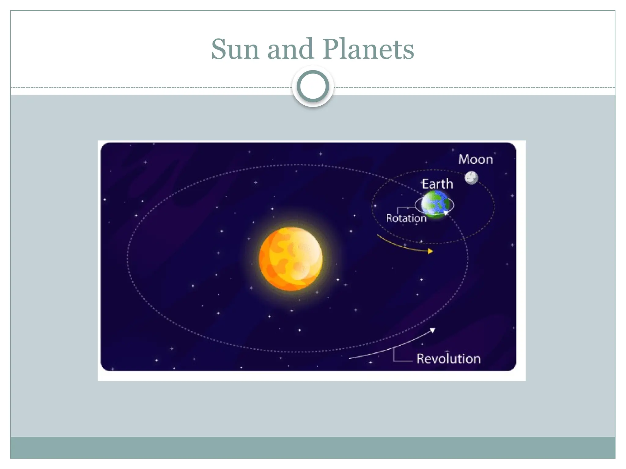 Sun and Planets SUNS AND PLANET PRESENTATION | PPT